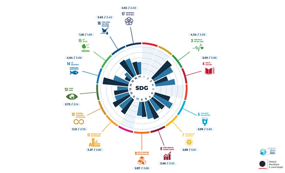 Methodology - meridiam