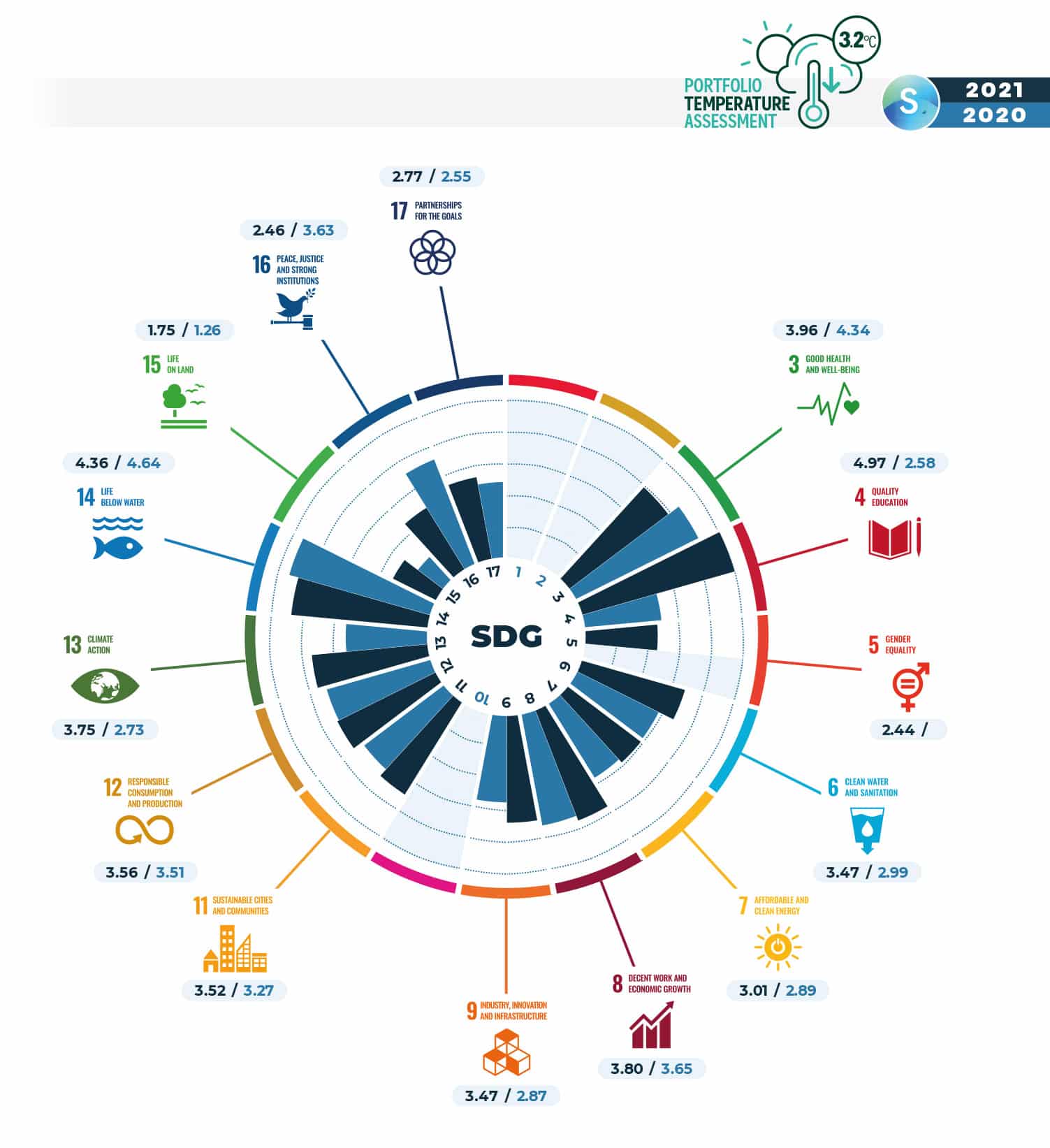 Methodology - meridiam
