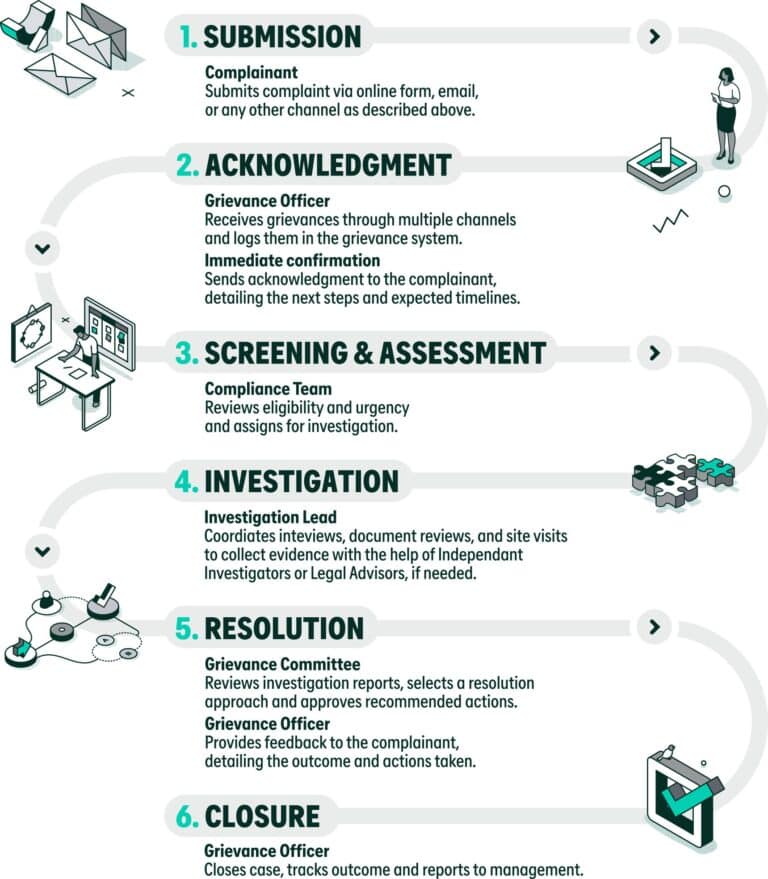 The Green Climate Fund (GCF) – Grievance Redress Mechanism for projects ...